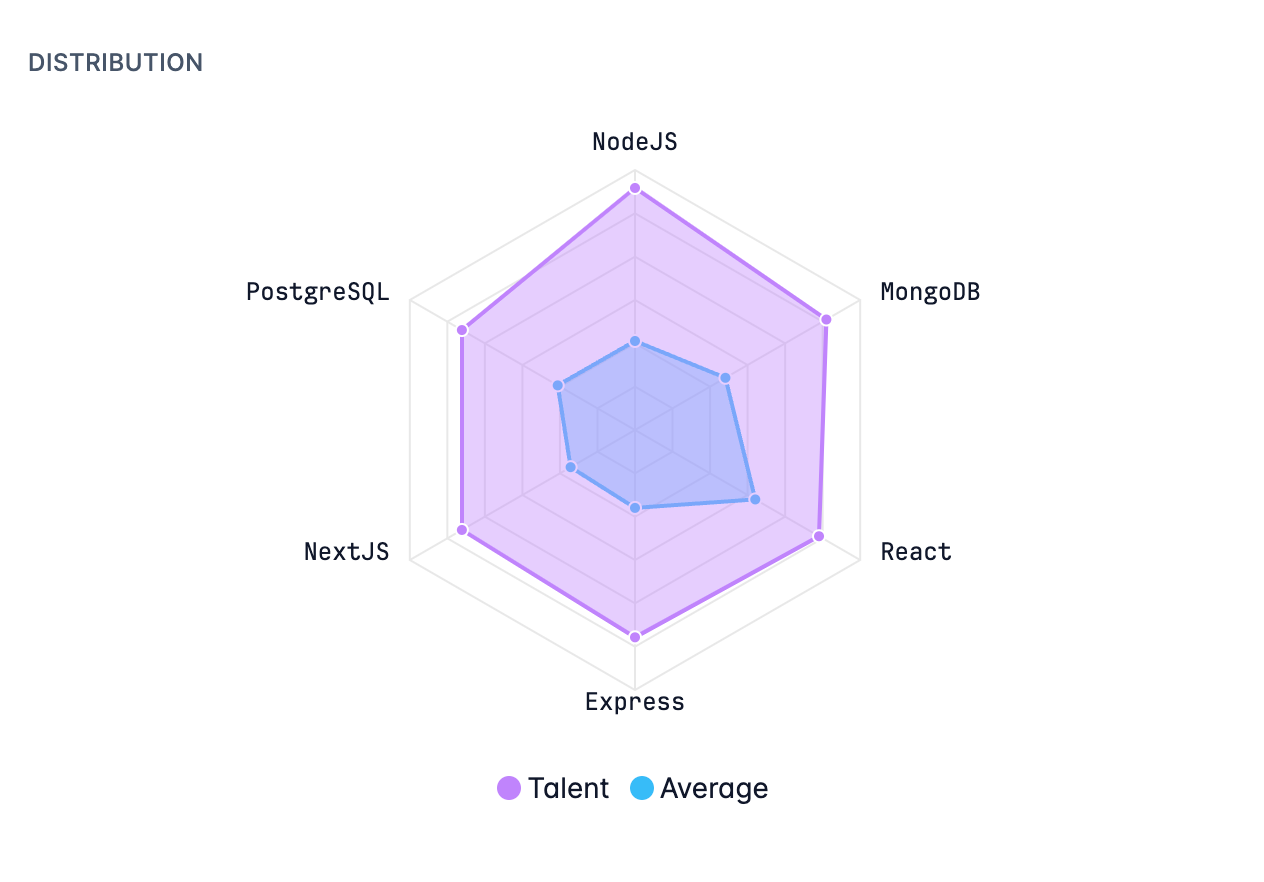 How to source developers on DevScanr | DevScanr
