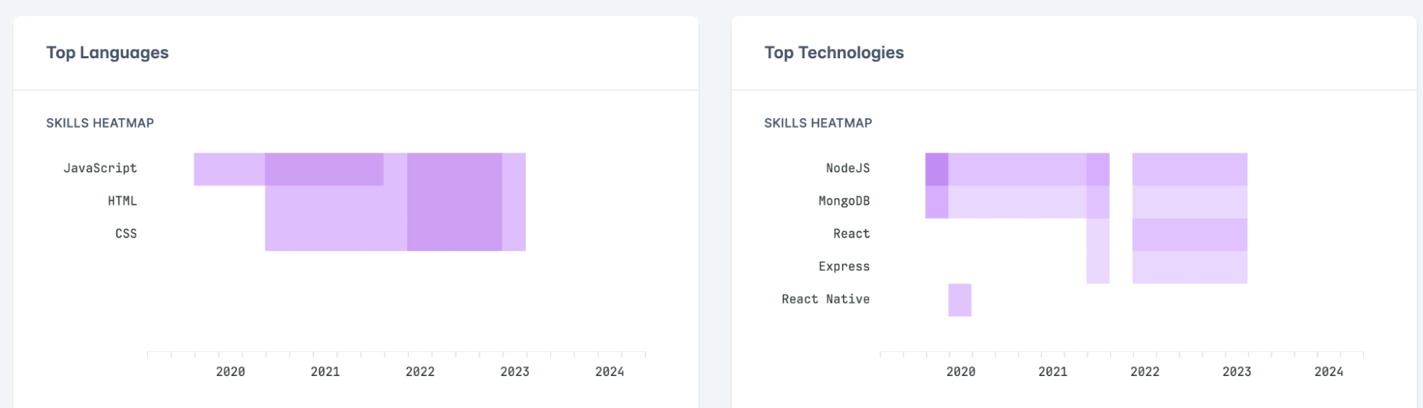 How to source developers on DevScanr | DevScanr